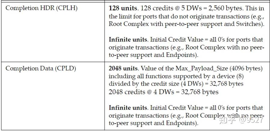 PCIe事物层---Flow Control 专项精讲 - 知乎