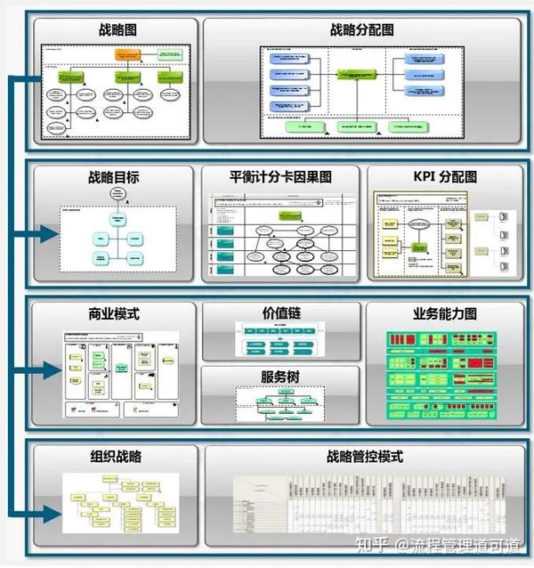 从 ARIS 到 EBPM | 企业架构（EA）中的战略视图 - 知乎