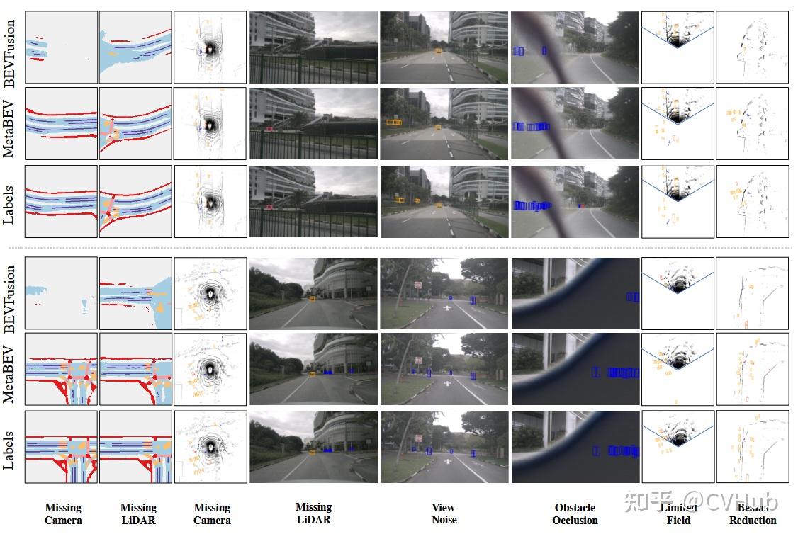 传感器失效怎么办？MetaBEV：一种新颖且鲁棒感知网络架构，专治各自传感器疑难杂症 - 知乎