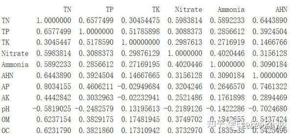 R统计绘图-NMDS、环境因子拟合(线性和非线性)、多元统计(adonis2和ANOSIM)及绘图(双因素自定义图例) - 知乎
