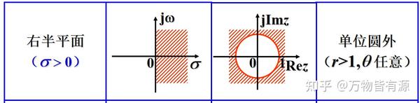 Z变换如何真正计算及其与DTFT的频谱连续的关系 - 知乎