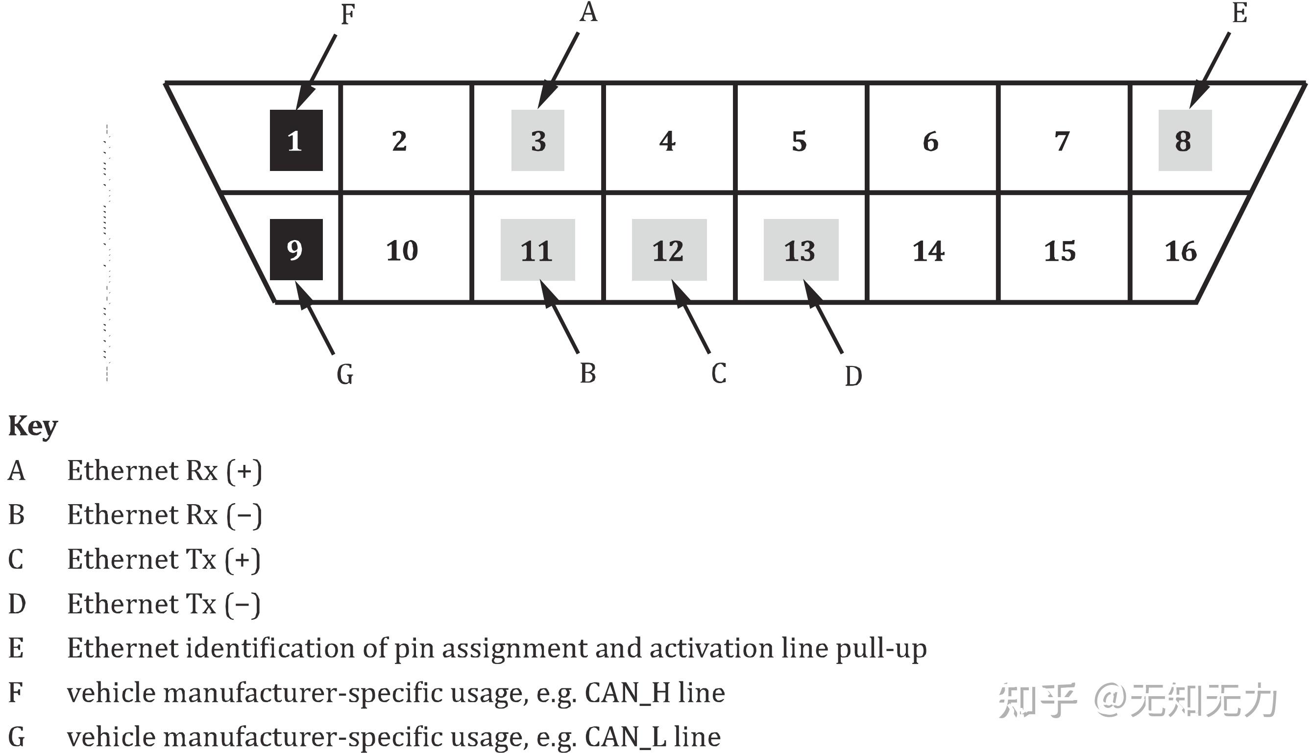 DoIP详解系列-2-物理连接和车辆发现 - 知乎