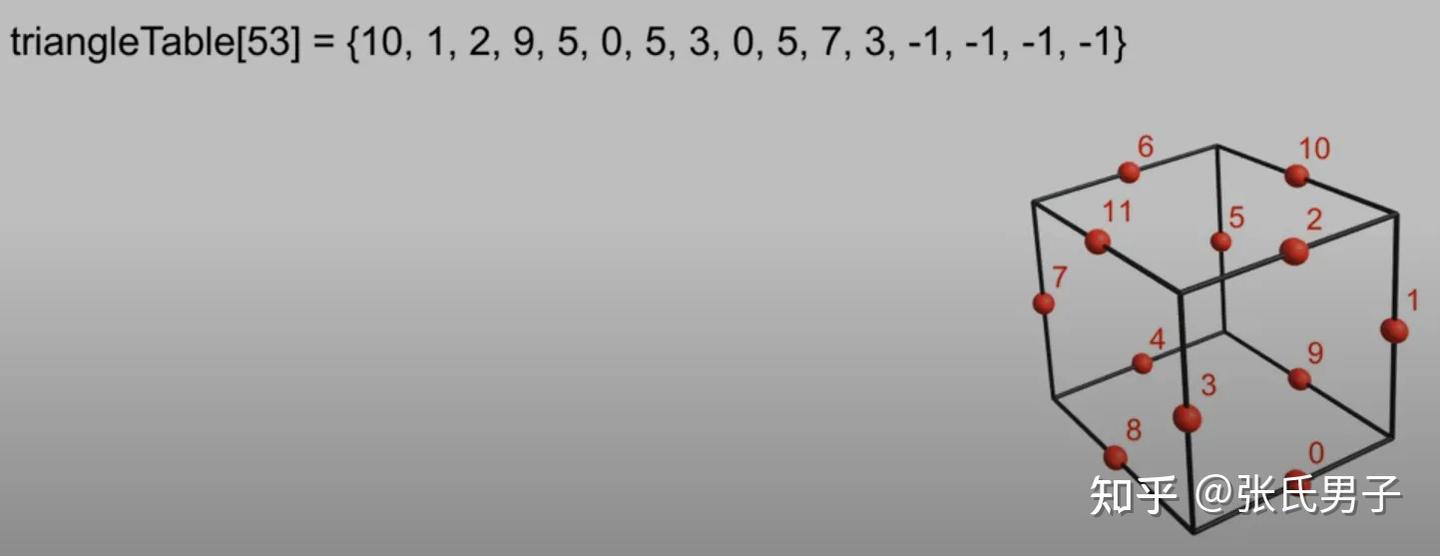 UE5 GPU版 Marching Cube - 知乎