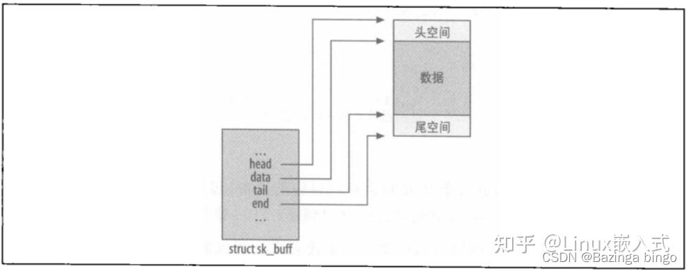 sk_buff数据结构详解 - 知乎