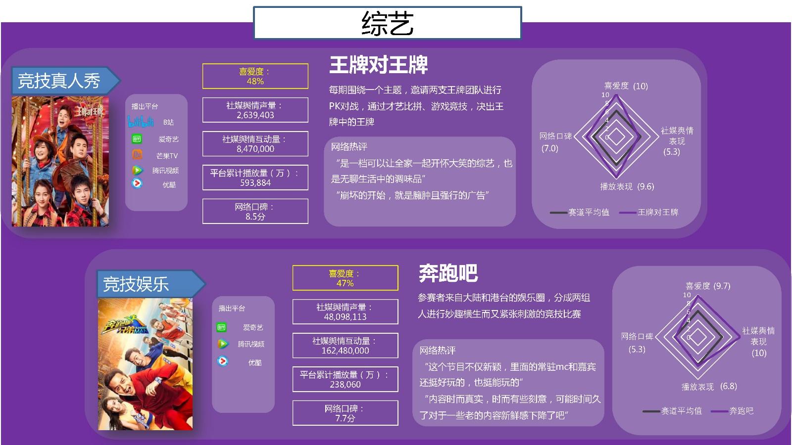 2022 Z世代IP兴趣报告（艺恩）：四类人群，五大赛道，看IP如何吸引Z世代？！ - 知乎