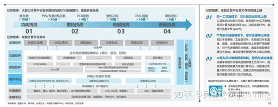 汽车-ARM-PCIE-服务器-FPGA-ASIC分析 - 知乎