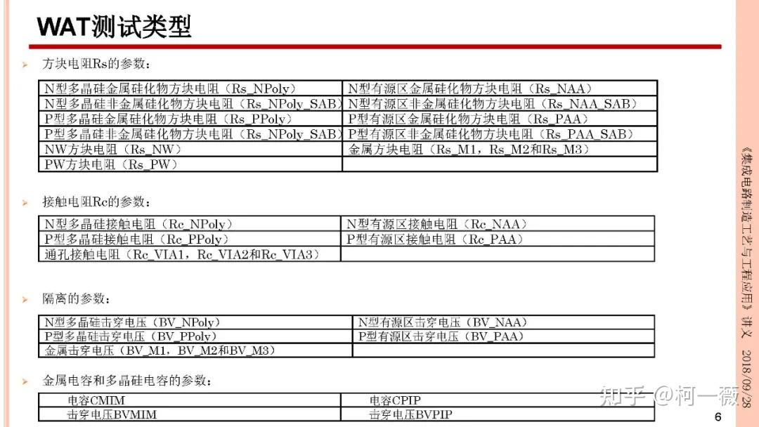 一文详解芯片测试：WAT、CP、FT（附相关资料） - 知乎