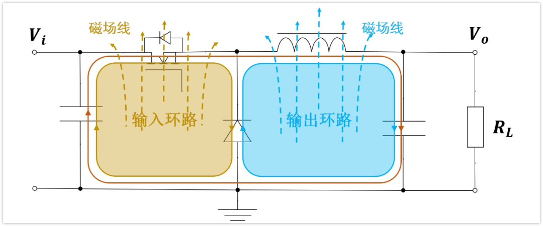 DC2DC电源的Layout - 知乎
