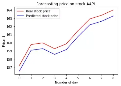 最全 LSTM 模型在量化交易中的应用汇总（代码+论文） - 知乎