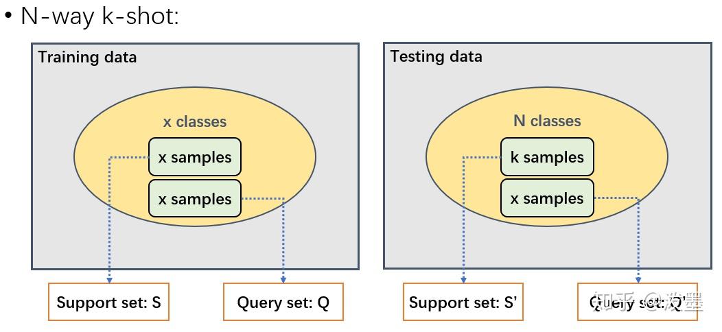 “元学习”：概念梳理 - 知乎
