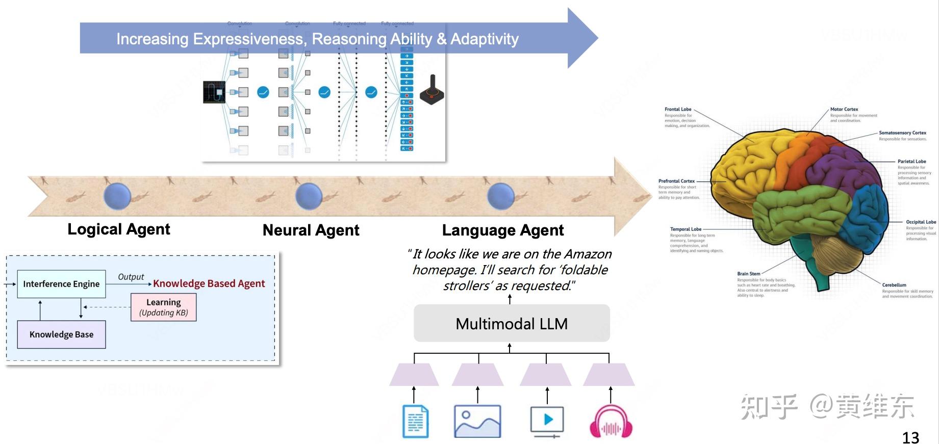 Berkeley-Advanced LLM Agents lecture3 - 知乎