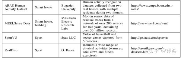 机器（深度）学习在边缘计算及物联网的应用 - 知乎