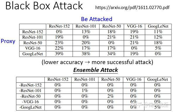 Adversarial Attack（对抗攻击） - 知乎