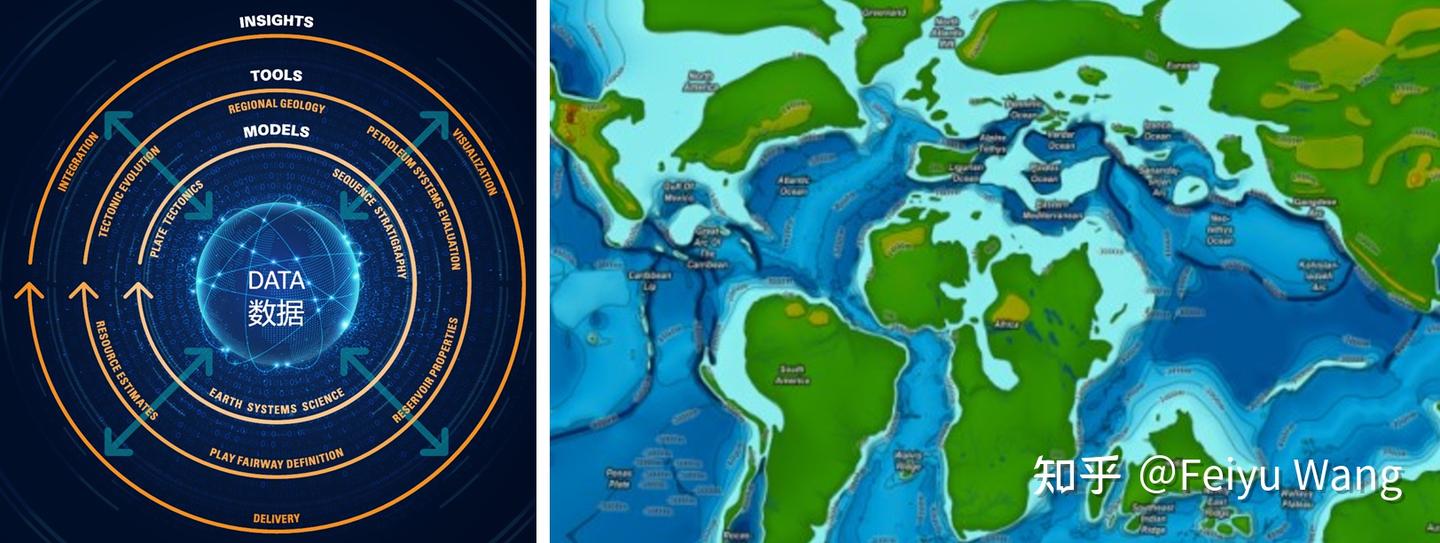 163. Halliburton公司的Neftex油气预测系统 - 知乎