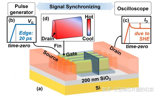 浙大赵毅团队关于超小尺寸FinFET器件自热效应研究论文首获IEEE IRPS 2020最佳论文殊荣 - 知乎