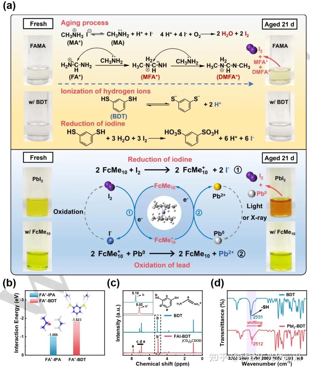 南昌大学陈义旺Angew：25.31% 延长两步法前驱体溶液的保质期 - 知乎