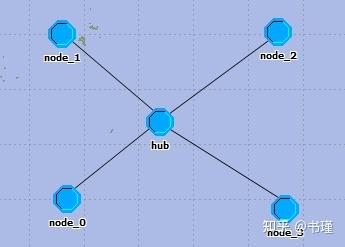 opnet一些学习笔记 - 知乎