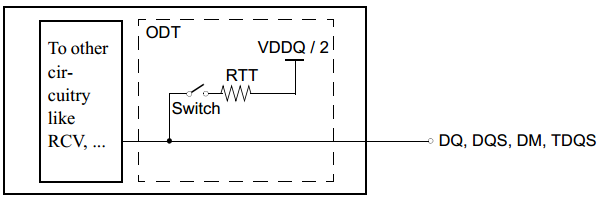 DDR基础知识总结 - 知乎