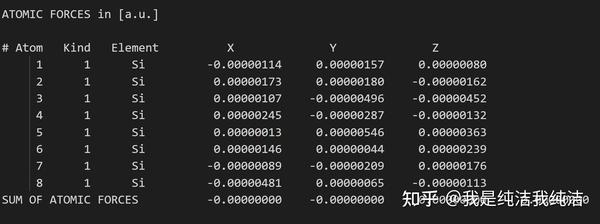 CP2K学习记录(1)：Si晶胞的静态计算 - 知乎