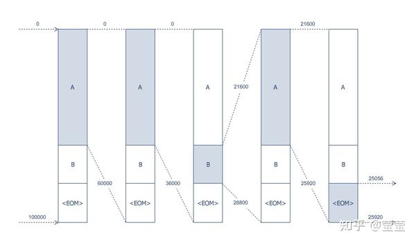 区间编码(Range Coding) - 知乎