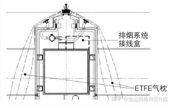 高效消防排烟系统——ETFE熔断系统介绍 - 知乎