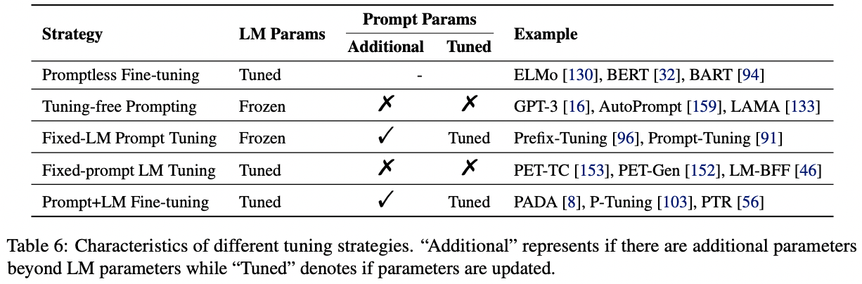 prompt-based learning - 知乎