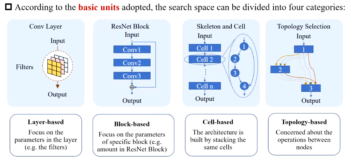 神经网络架构搜索（NAS） - 知乎