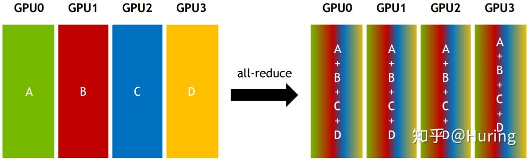 分布式训练与NCCL - 知乎