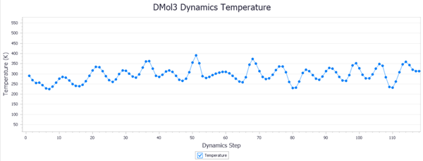 干货丨Materials Studio-DMol3计算分子动力学 - 知乎