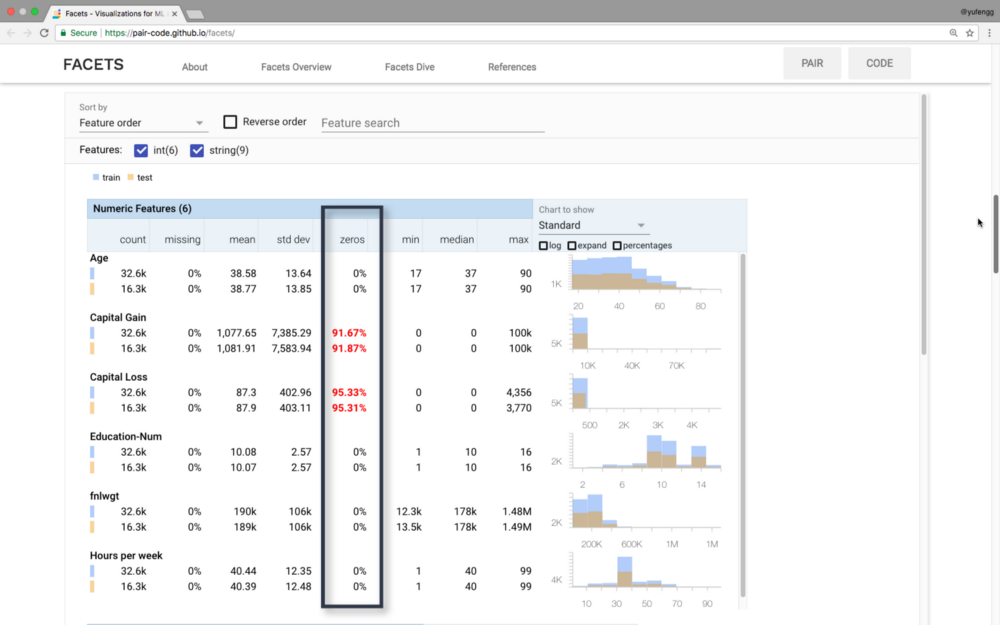 Facets 使用详解 · 机器学习 AIA 系列教程 - 知乎