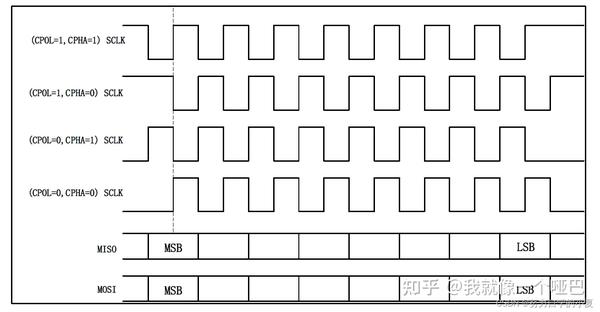 正点原子嵌入式linux驱动开发——Linux SPI驱动 - 知乎