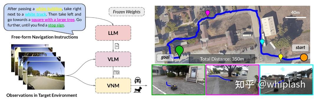 大模型在机器人中的应用 - 知乎