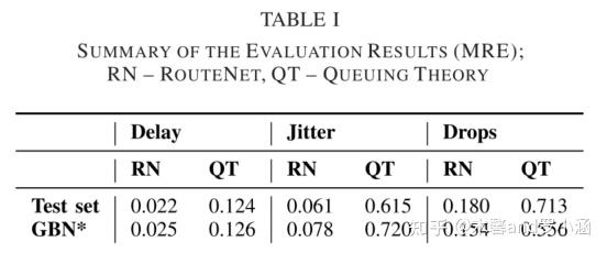 RouteNet: Leveraging Graph Neural Networks for Network Modeling and ...