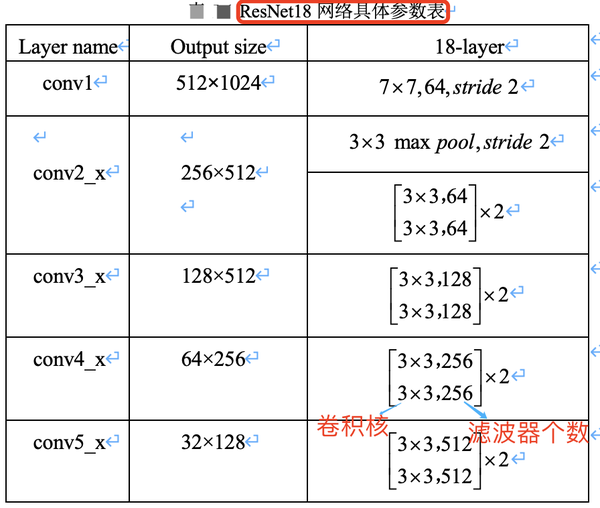 Backbone 网络-ResNet 网络详解 - 知乎