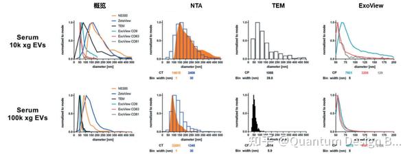 exosome外泌体粒径分析方法 | 三种技术比较 - 知乎