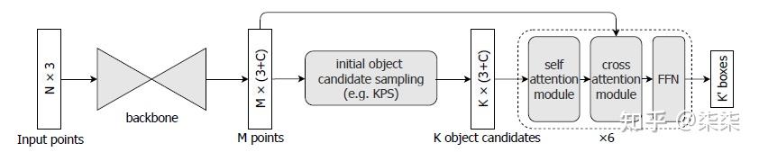Arxiv 3d Detection Group Free 3d 知乎