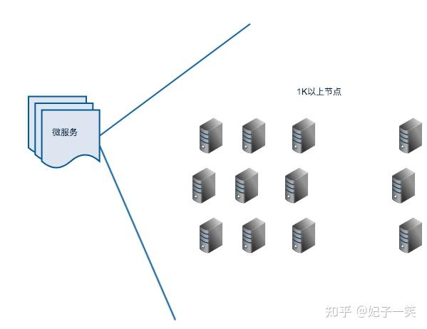 service mesh 超大规模集群流量分发 - 知乎