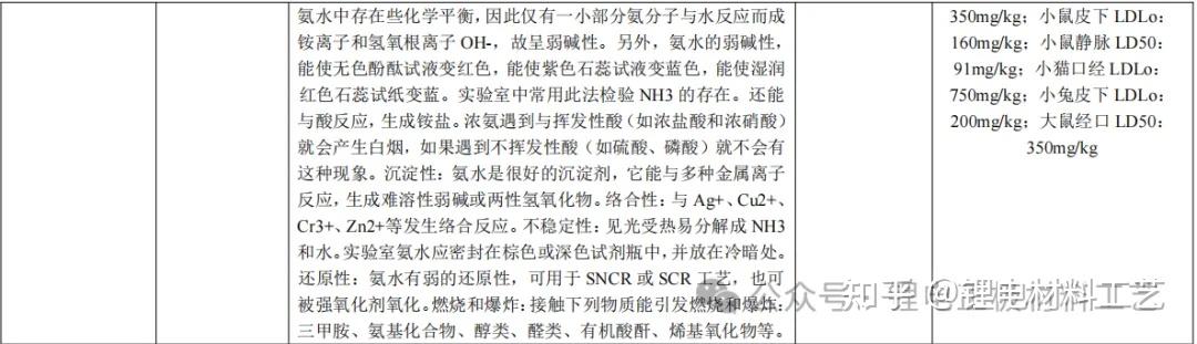 一文看懂磷酸铁生产工艺流程 - 知乎