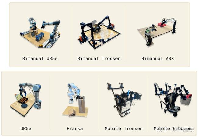 π0: A Vision-Language-Action Flow Model for General Robot Control - 知乎