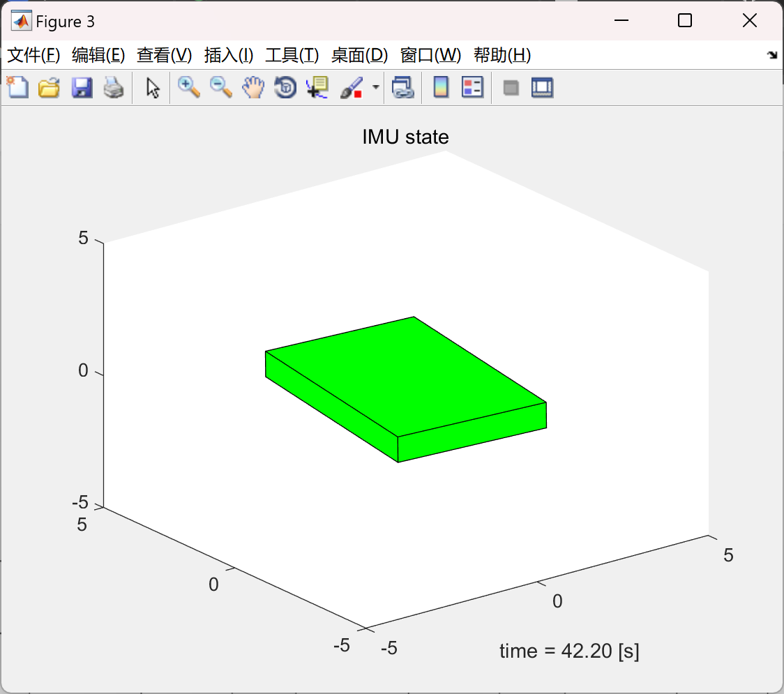 【IMU Kalman滤波器】9轴IMU传感器（加速度计、陀螺仪、磁力计）的卡尔曼滤波器算法研究（Matlab代码实现） - 知乎