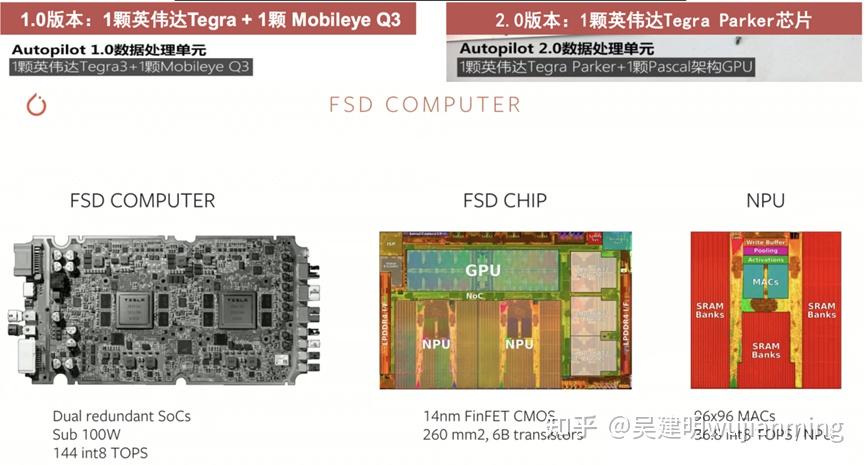 特斯拉FSD技术解析 - 知乎