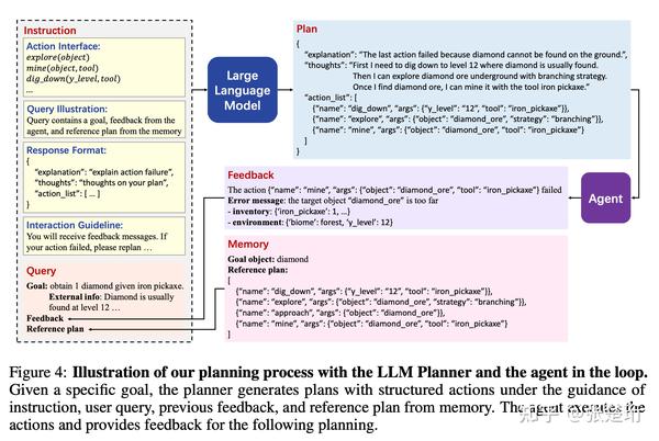 【强化学习 247】RL+LLM 若干工作介绍 - 知乎