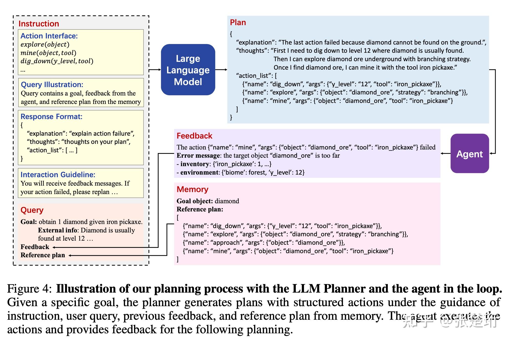【强化学习 247】RL+LLM 若干工作介绍 - 知乎