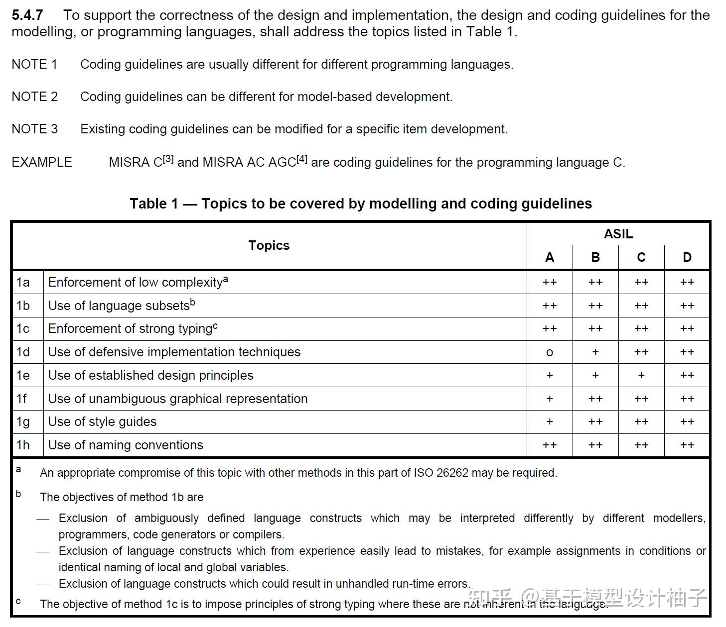 Simulink 建模规范缘起 00 - 知乎