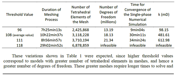 【Simpleware】基于三维数字模型的碳酸盐岩绝对渗透率的数值模拟与评估 - 知乎