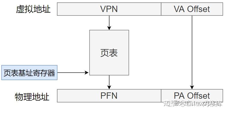 简单写写给新手的MMU工作原理！ - 知乎