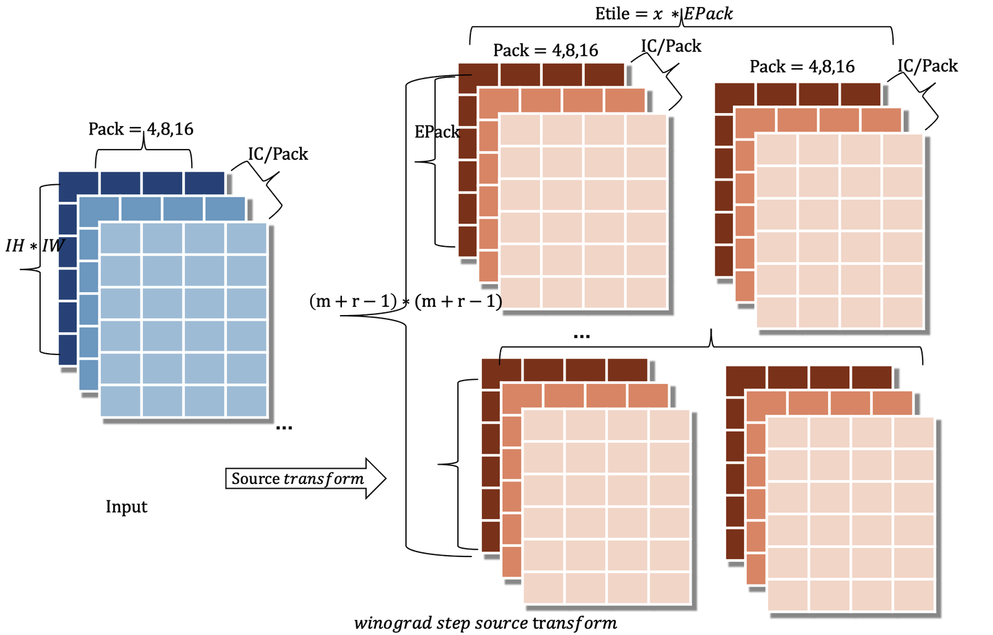 CPU多核并行性能优化总结 - 知乎