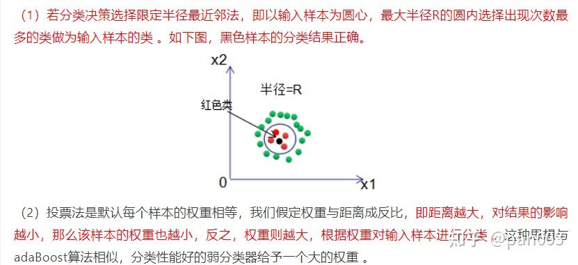Knn（k近邻）—— K Nearest Neighbor 知乎 