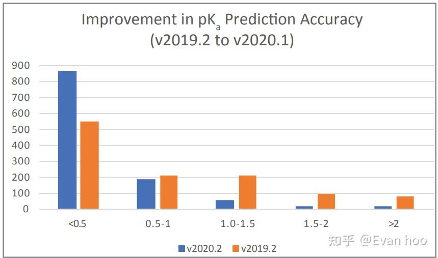 历经20多年打磨，可靠的pKa预测软件——ACD/pKa！ - 知乎
