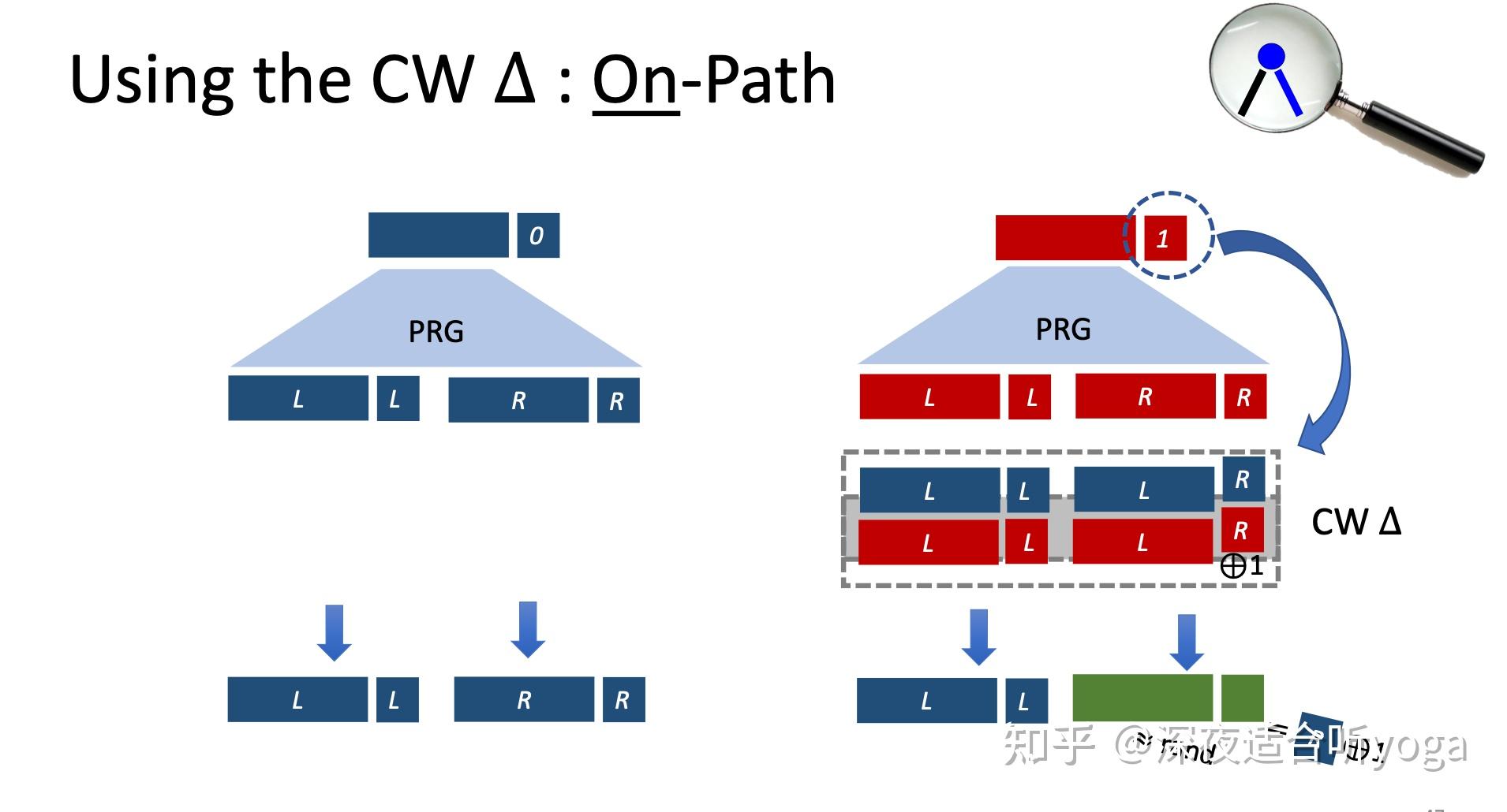 函数秘密分享（二） - 知乎